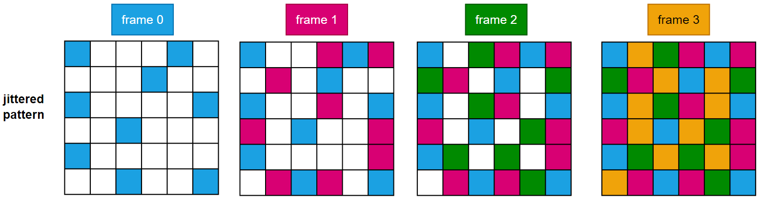 渲染路径 - Deferred Texturing_vrs lod-CSDN博客