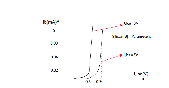 IC基础知识2-三极管_ic与vb的特性图-CSDN博客