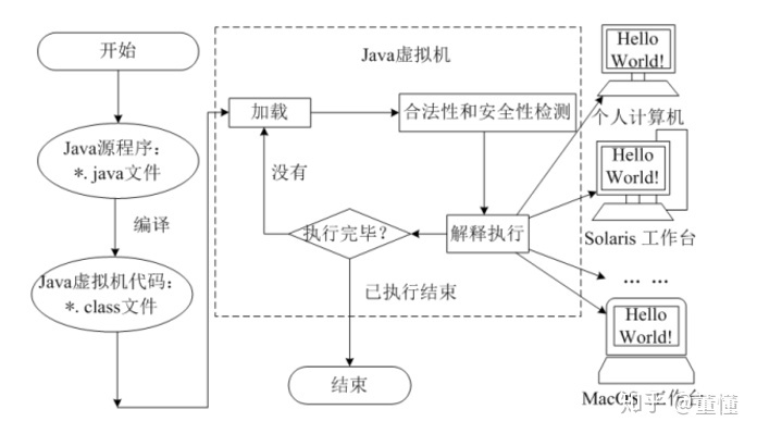 Java运行机制 Java的运行机制 Csdn博客
