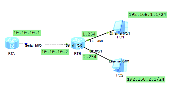 超详细的LSA内容解析及SPF算法分析，一看就懂_lsa算法-CSDN博客