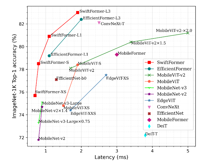 SwiftFormer-CSDN博客