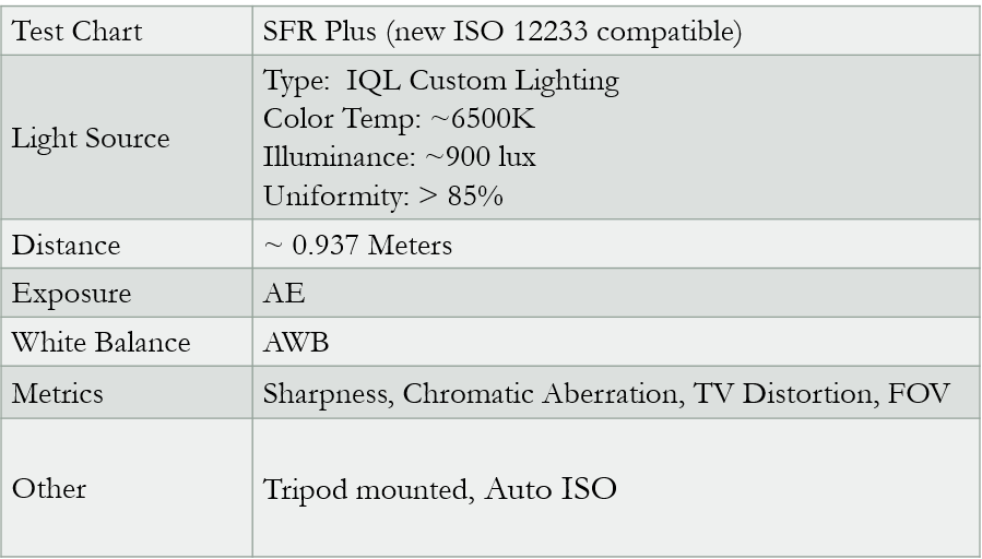 ISP—清晰度（SFR）_拍照的sfr-CSDN博客