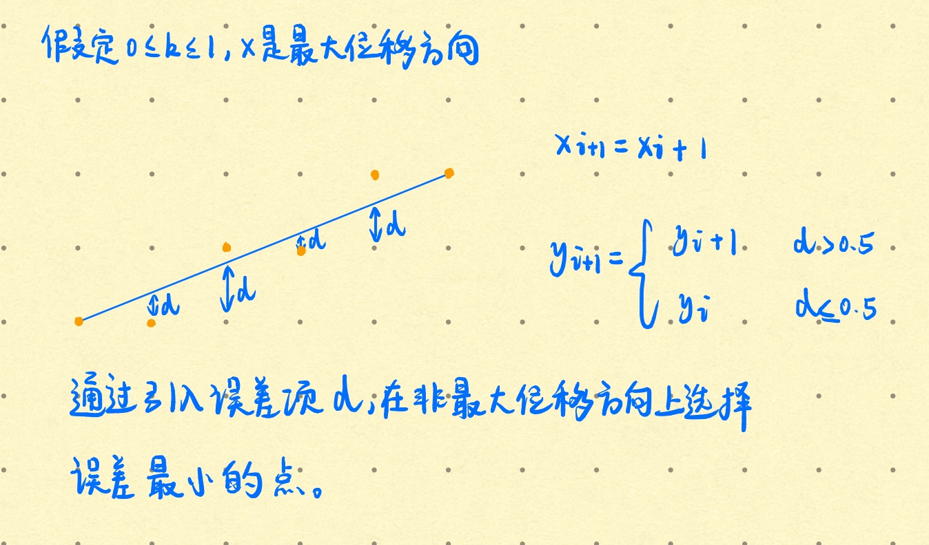 画圆dda算法matlab_二维光栅图形的扫描：直线的DDA、Bresenham算法与圆的生成-CSDN博客