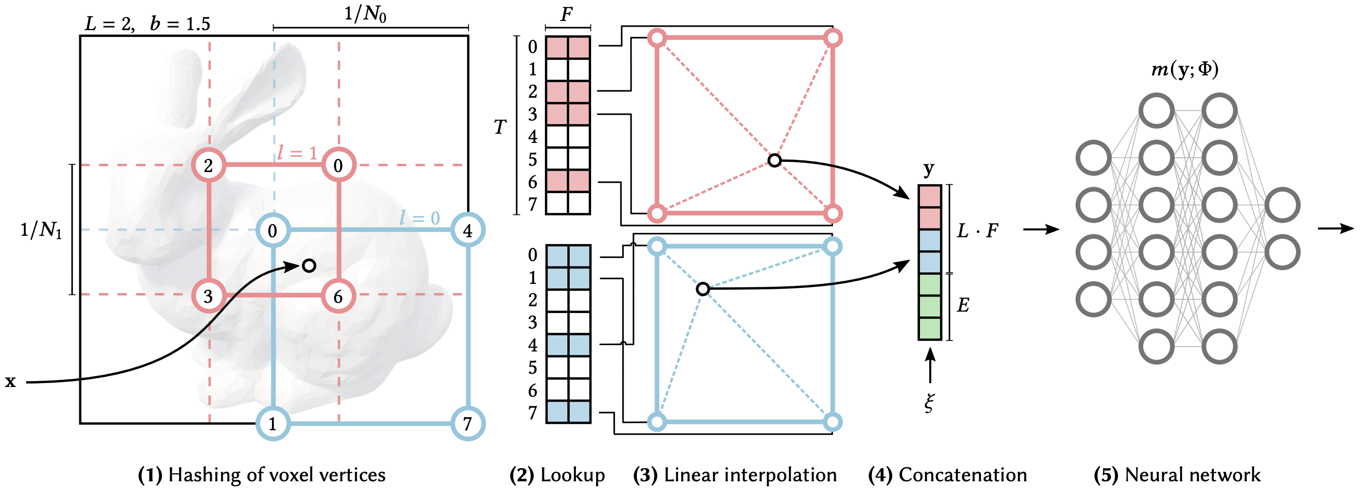 NeRF模型之Instant-NGP原理及代码学习_instant ngp-CSDN博客