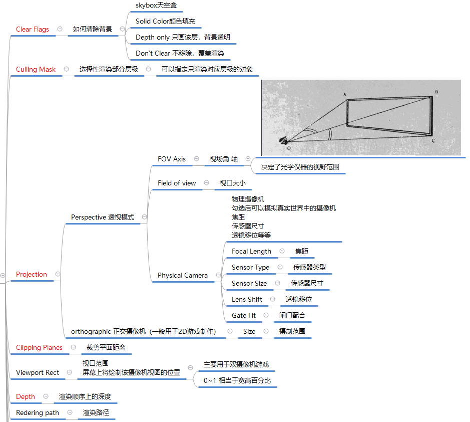 Unity入门系列教程（一） Unity入门教程 Csdn博客