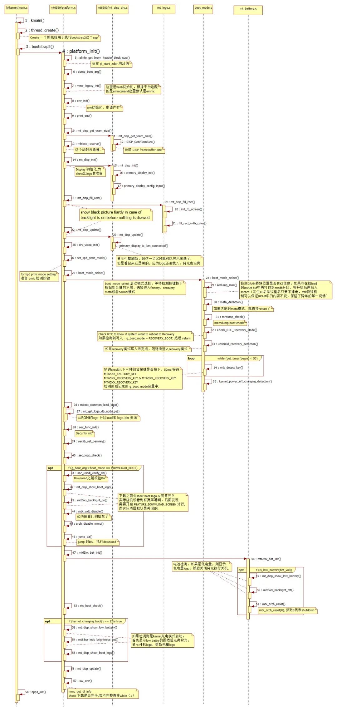bootloader启动之【 lk -> kernel】分析笔记-CSDN博客
