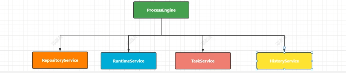 flowable_flowable架构图-CSDN博客
