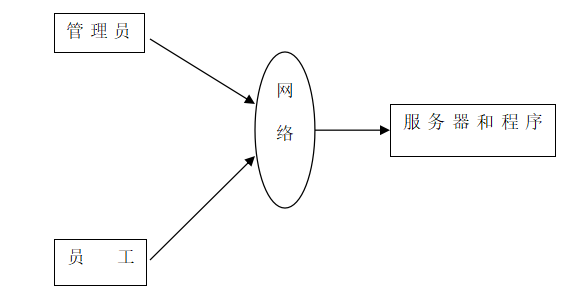 基于javaspringbootvue的在线文档管理系统的设计与实现基于spring Boot的在线文件共享系统设计与实现 Csdn博客