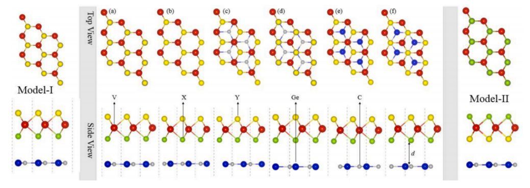 【VASP解读】Appl. Surf. Sci.：光电和可再生能源应用的GeC-VXY范德华异质结构中的I型（II型）能带对准_vasp过电位-CSDN博客