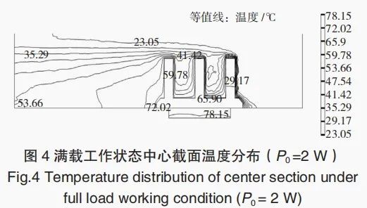 基于COMSOL的电子元件散热数值模拟_midiio的博客-CSDN博客