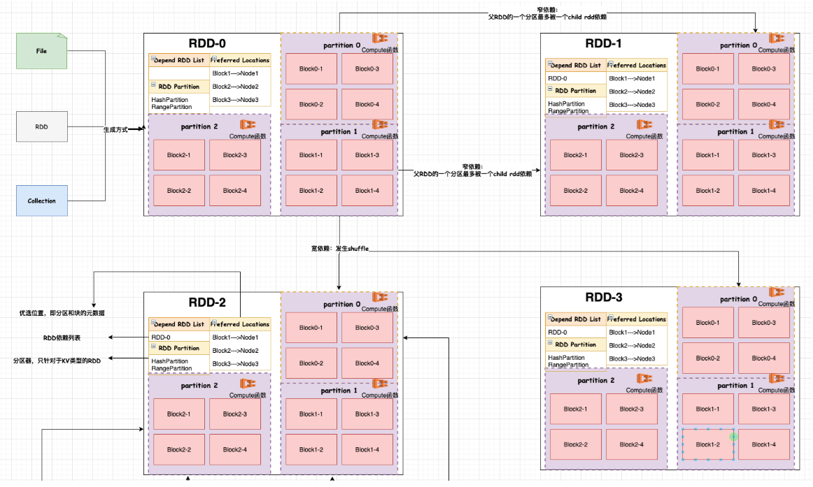 大数据技术架构组件24——spark：rdd And Partitionscala 自定义partition方法rdd必须是kv类型吗 Csdn博客