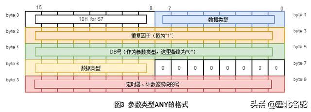 原因 实际参数列表和形式参数列表长度不同step7中为形式参数定义的参数类型有哪些? Csdn博客