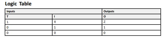 Verilog Inout端口使用详解 Verilog怎么写inout口 Csdn博客