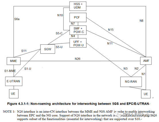 3gpp协议_3GPP协议查看教程-CSDN博客