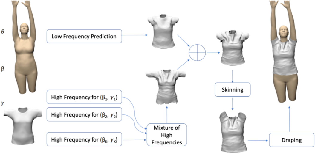 3D Human Body Reconstruction_pamir: parametric model-conditioned implicit repre-CSDN博客