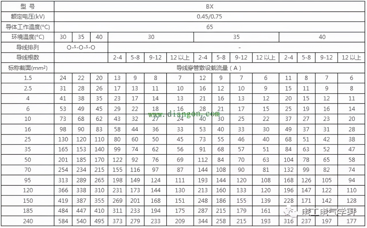 电线载流量对照表_byj载流量_安科瑞纪晨露的博客-CSDN博客