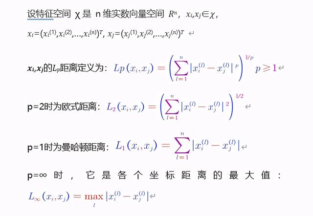Python 分类 投票k最近邻分类算法knn的原理及其实现 Csdn博客 