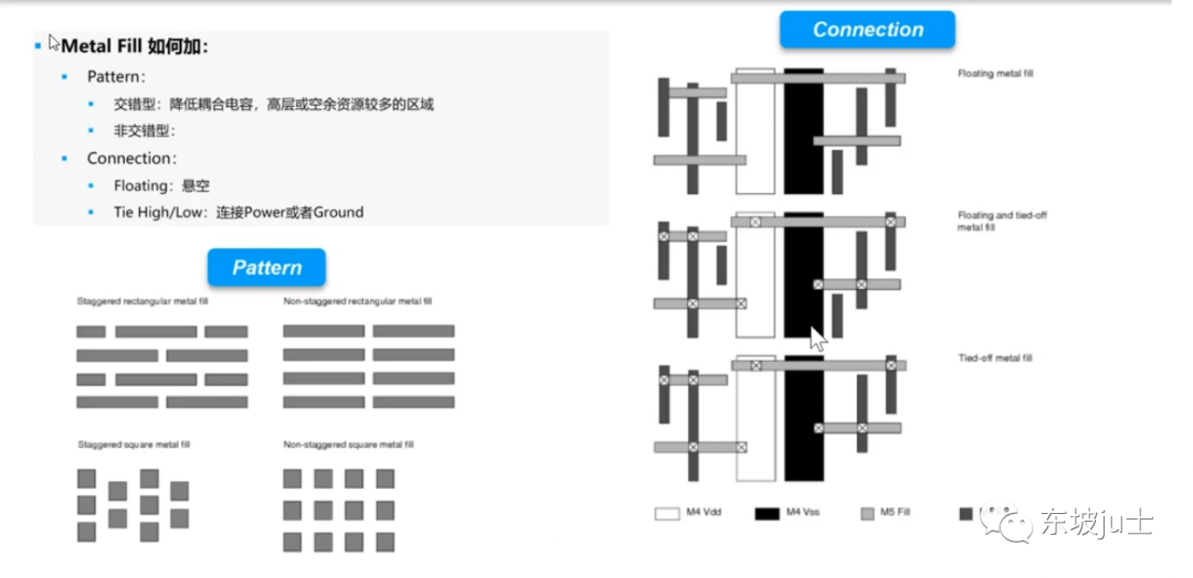 Difference between Filler Cell and Metal Fill - Programmer Sought