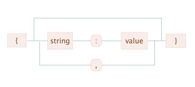 jquery取json数组的值_json其实不难，只需了解一点，就能轻松玩转它-CSDN博客