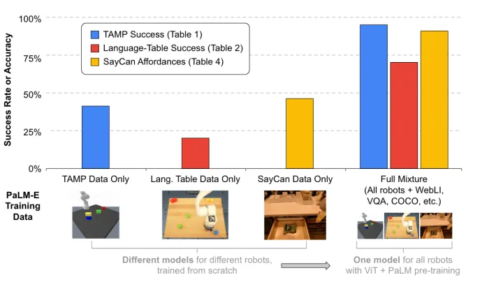 论文阅读-PaLM-E：多模态语言模型_palm-e模型-CSDN博客