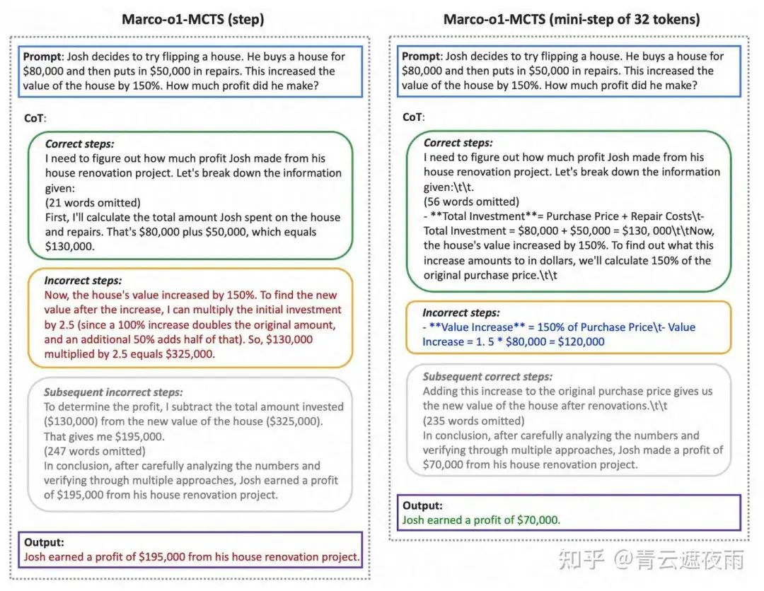 阿里Marco-o1推理大模型技术报告解读-CSDN博客