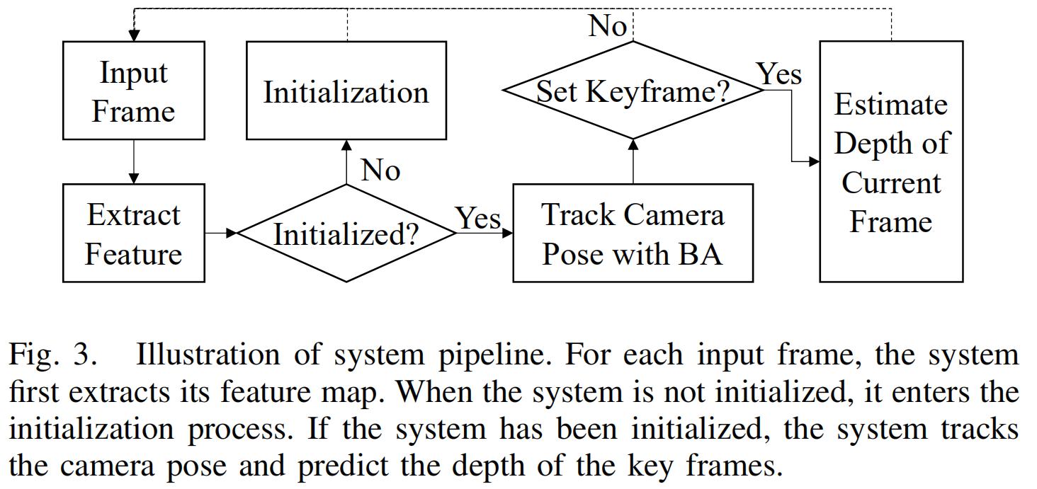 IROS2020 论文阅读_dynamic attention-based visual odometry-CSDN博客