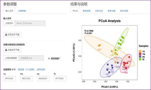 r语言做绘制精美pcoa图_三分钟绘制一张优美的PCoA图 | 云平台-CSDN博客
