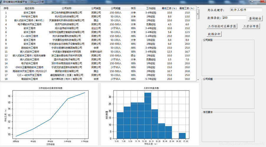 Python数据分析并生成报告用python怎么做数据分析python 自动生成数据分析报告 Csdn博客