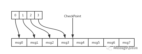 mysql的WAL技术是什么_什么是WAL？-CSDN博客
