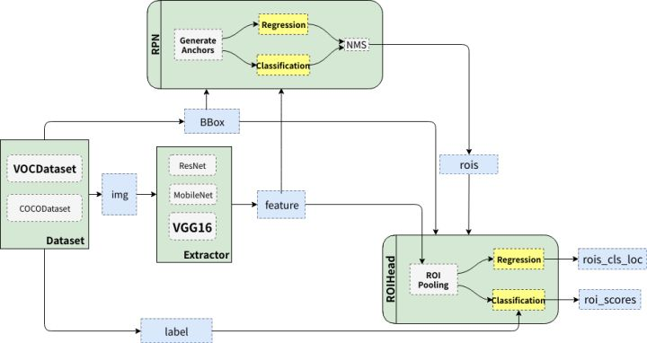 【深度学习】详解Faster-R-CNN-CSDN博客