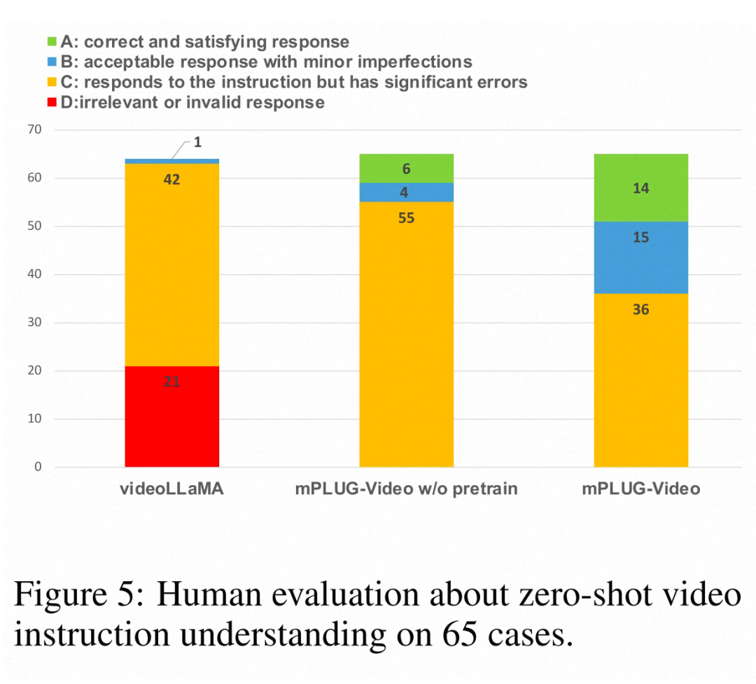 YouKu-mPLUG最大中文视频数据集和Benchmark，助力多模态大型模型发展-CSDN博客