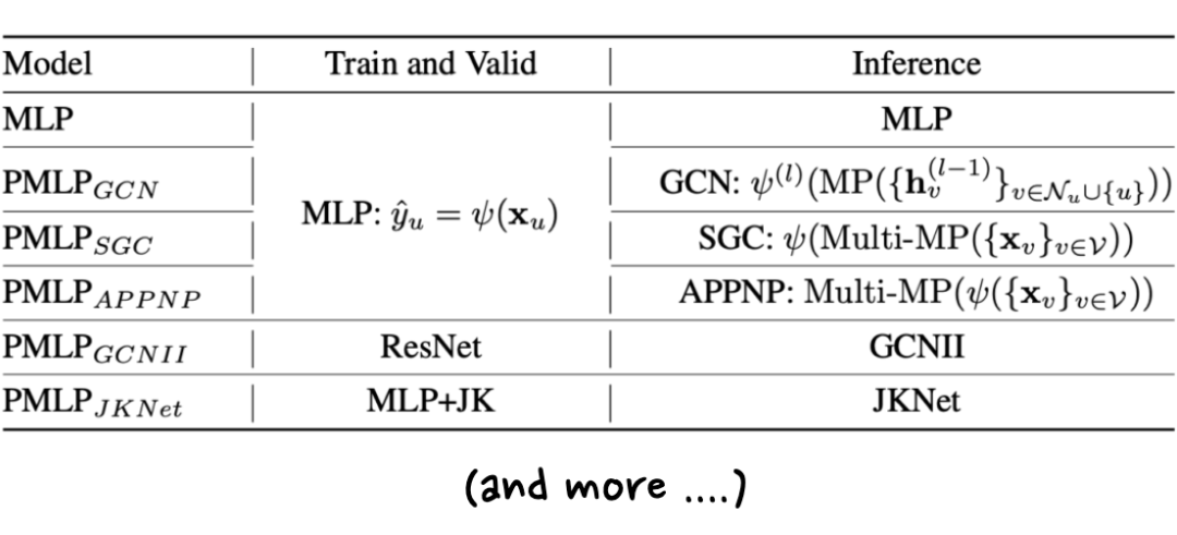 ICLR 2023 | 表达力 v.s. 泛化性：我们真的需要更强大的GNN吗？-CSDN博客