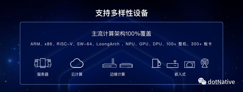 openEuler 系统搭建高可用 Kubernetes 集群-CSDN博客