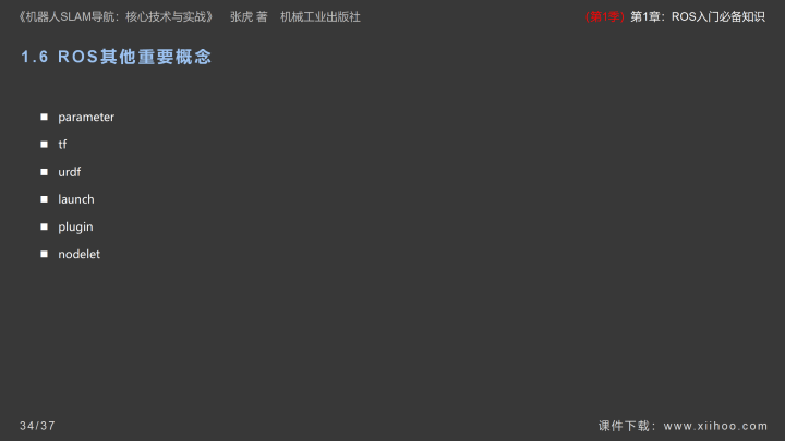 《机器人SLAM导航核心技术与实战》第1季：第1章_ROS入门必备知识_机器人slam导航:核心技术与实战pdf-CSDN博客