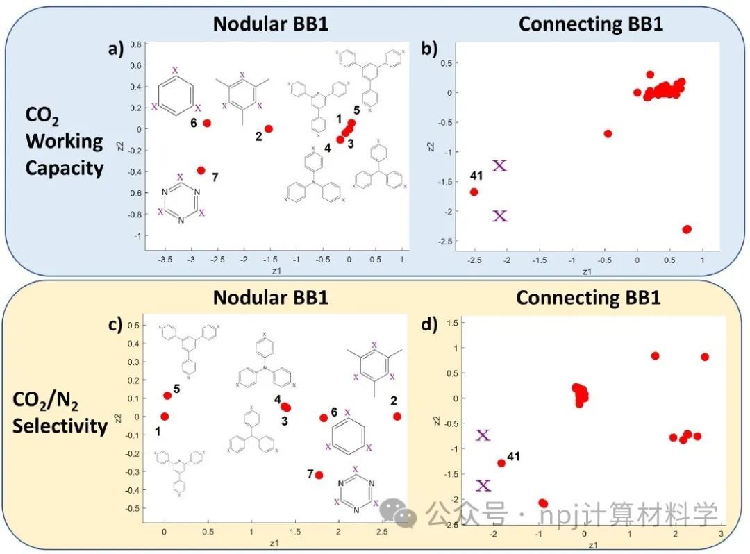 机器学习：:加速 MOFs设计与开发_新型描述符和端到端深度学习辅助设计mofs材料-CSDN博客