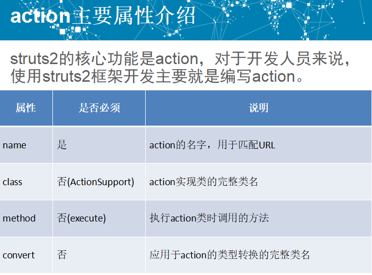 Java Web访问.action_Java Web：action配置，Action接口与ActionSupport基类，跳转，自定义【诗书画唱】...-CSDN博客