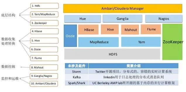 Hadoop与spark的关系hadoop和spark的关系 Csdn博客