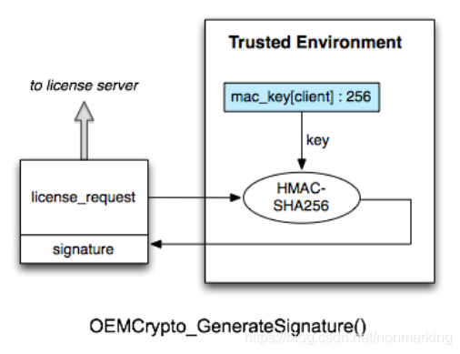 深入理解 DRM (1) --了解Widevine与OEMCrypto-CSDN博客