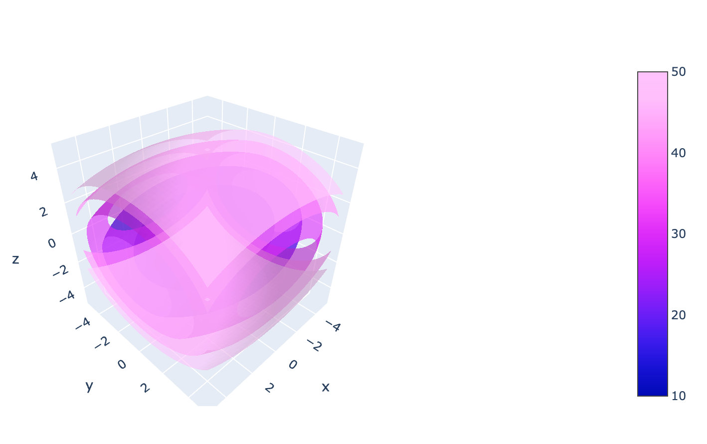 可视化神器Plotly绘制3D图_plotly 3d曲线图-CSDN博客