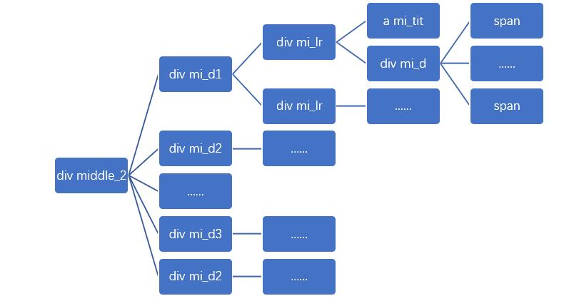 Python爬虫入门（四）：实战，爬取4399小游戏首页_爬取4399网站代码-CSDN博客