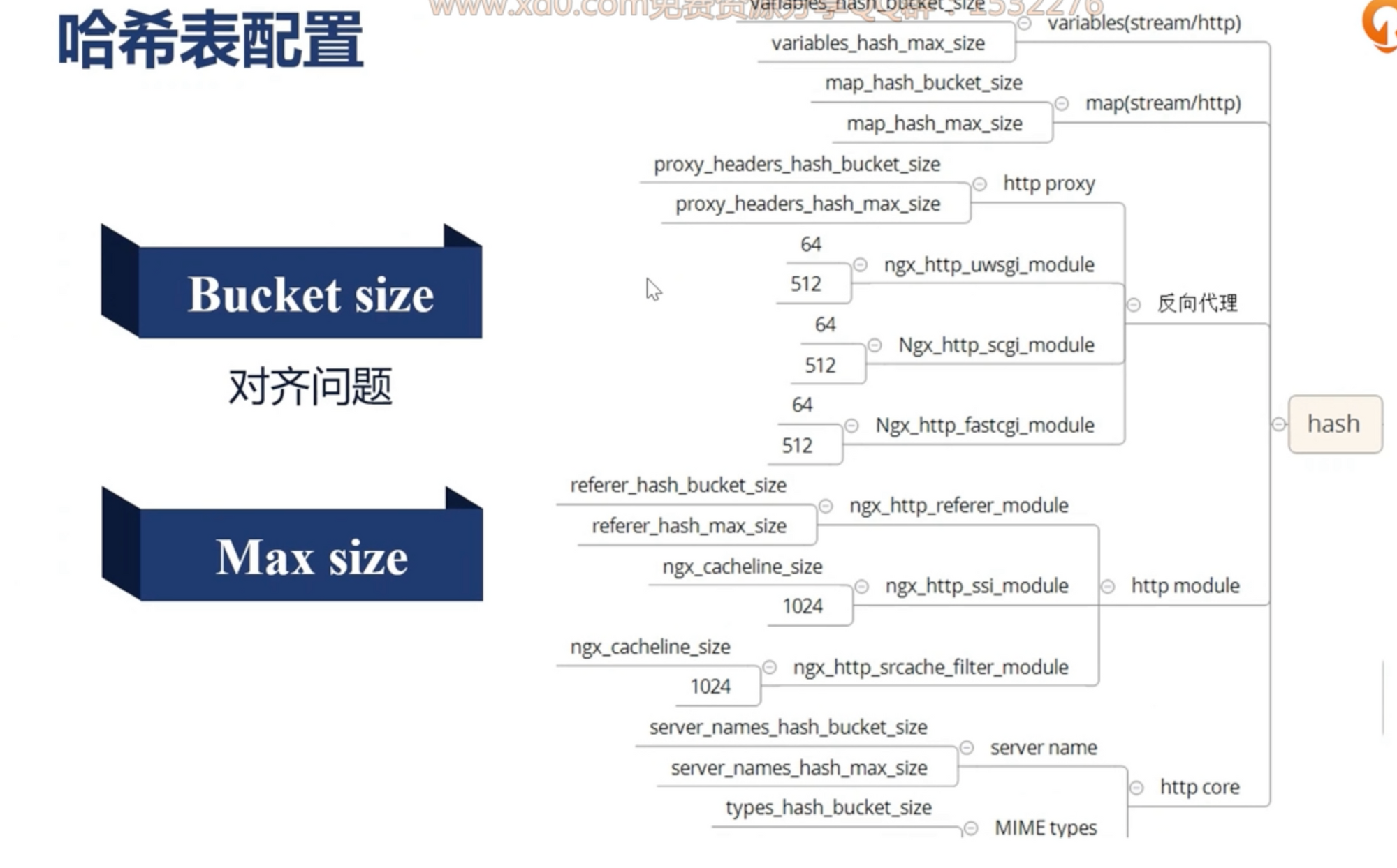 陶辉Nginx核心100讲笔记_陶辉 nginx-CSDN博客