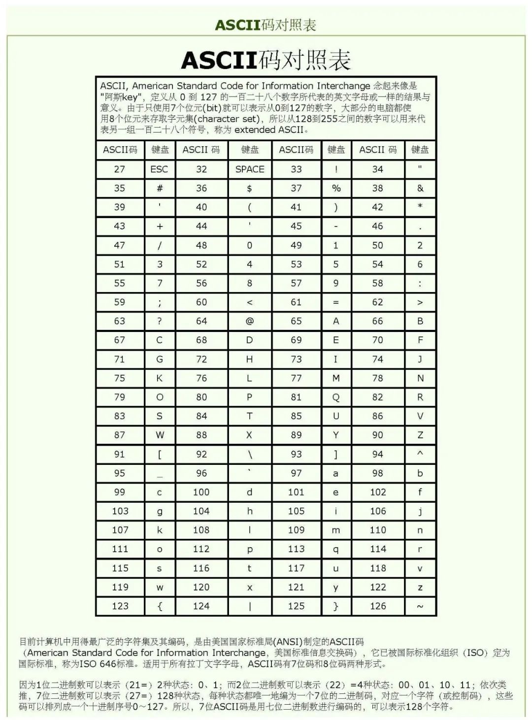Python字符串转化为16进制数python常用数据类型转换 Csdn博客