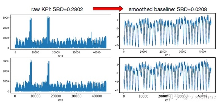dbscan matlab 负荷曲线聚类_时间序列聚类-ROCKA算法_墨研花开的博客-CSDN博客