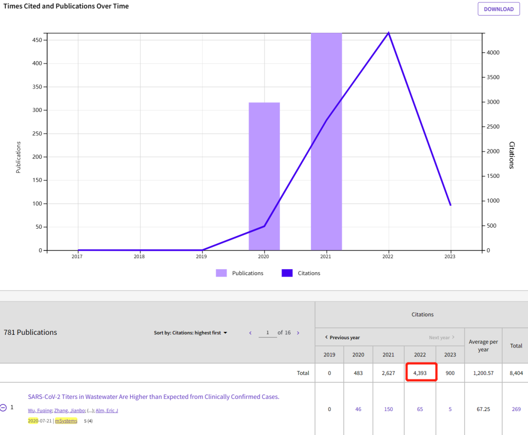 生物信息/微生物组期刊推荐：mSystems-CSDN博客