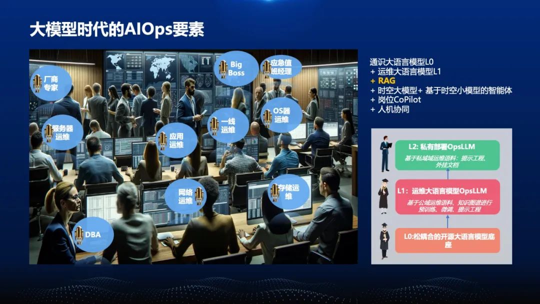 RAG大赛解读（2024 CCF国际AIOps挑战赛·赛题与赛制）_ccf aiops-CSDN博客