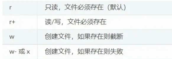 [1233]Python数据存储之h5py详解-CSDN博客