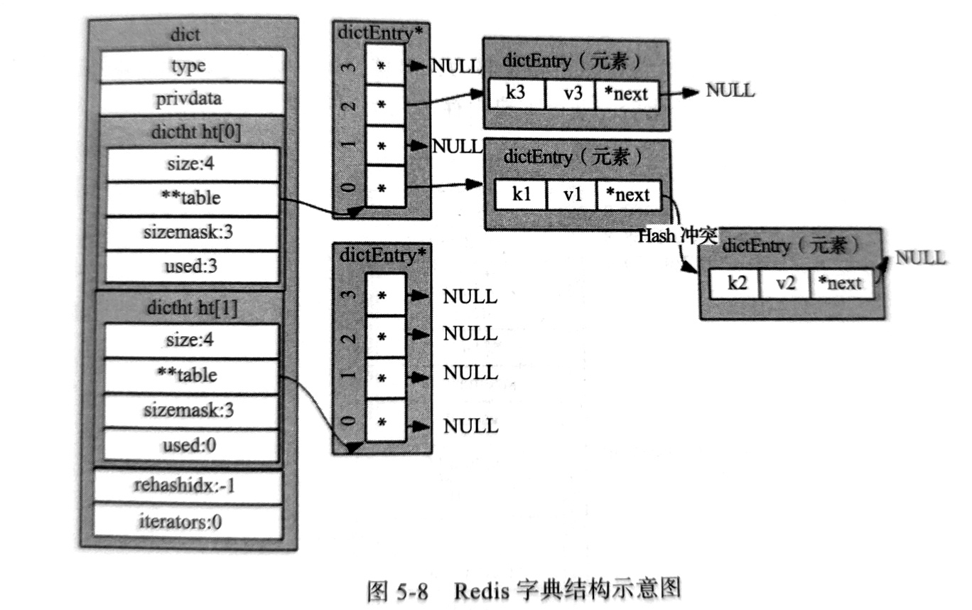一文读懂Redis6的--bigkeys选项源码以及redis-bigkey-online项目介绍_redis-cli --bigkeys-CSDN博客