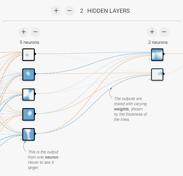 Tensorflow新手通过PlayGround可视化初识神经网络-CSDN博客
