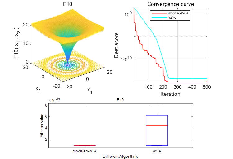 小众且有效的改进策略，80%的人不知道（附Matlab代码）_优化算法侠-CSDN博客