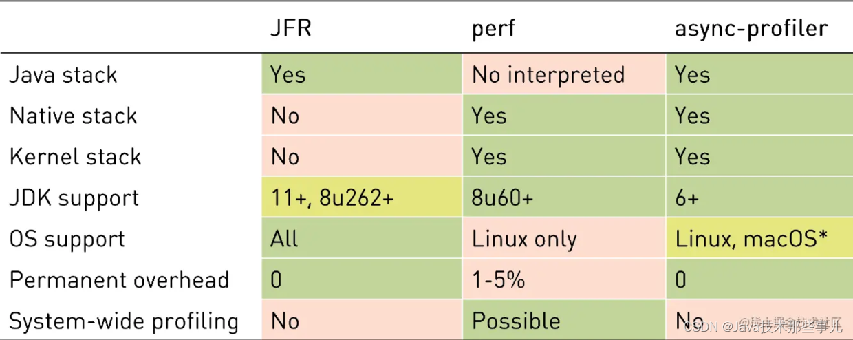 Async Profiler的使用与rocketmq性能优化案例 Async Profiler Csdn博客